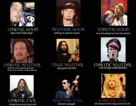 Grunge Alignment Chart Scrolller