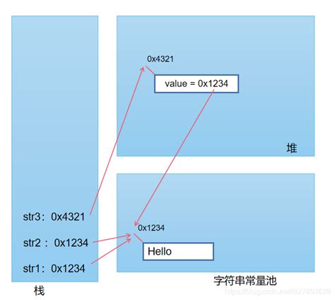 【精】（string）字符串拼接内存解析string字符串拼接后是同一块内存吗 Csdn博客