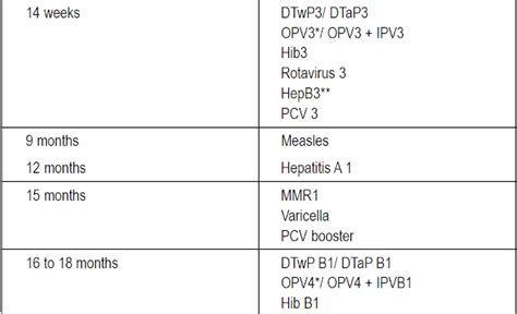 Mritunjoy National Immunization Schedule Of India