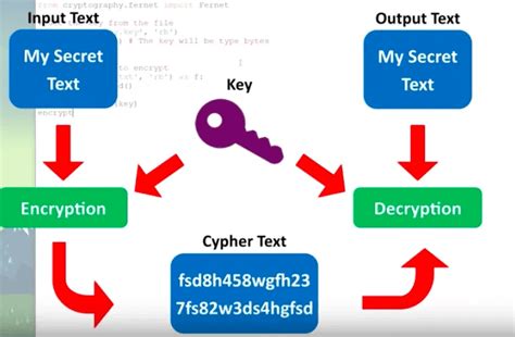 Building A Login Gui App In Python With Encrypted Credentials Saving