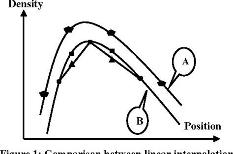 Figure 1 From A New Volume Data Resampling Method For Shear Warp Rendering Algorithm Semantic