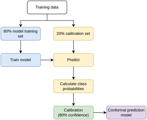 Workflow Overviews Chemaxon Docs