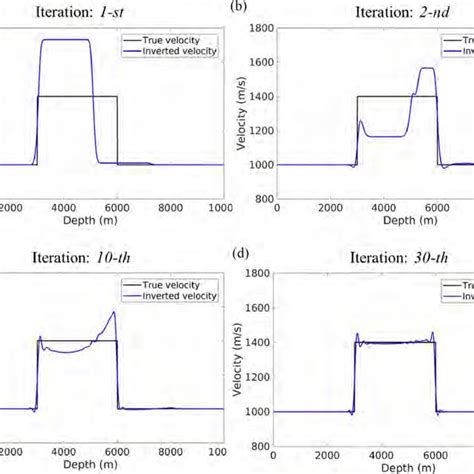 Panels A D Show The Inverted Velocity Models Based On The Iss C N
