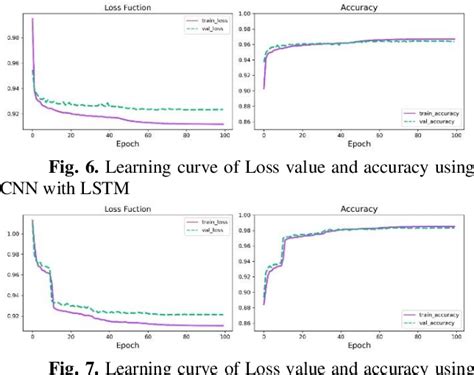 Figure 1 From Cnn Lstm Attention Deep Learning Model For Mapping Landslide Susceptibility In