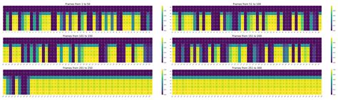 Hybrid Neural Network Approach With Physical Constraints For Predicting The Potential Occupancy