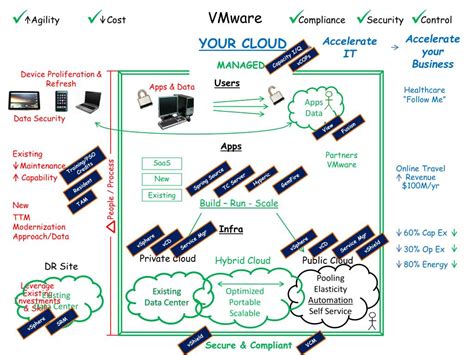PPT VMware PowerPoint Presentation Free Download ID 2383703