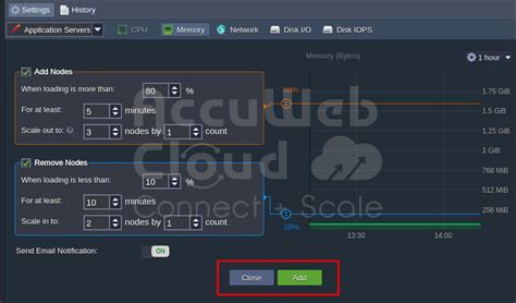 How To Automatically Scale Nodes Horizontally In Accuwebcloud