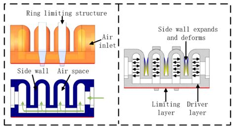 Pneumatic Bionic Hand With Rigid Flexible Coupling Structure