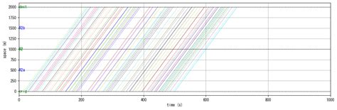 Vehicle Routing And Its Optimization Uxsim Traffic Simulation In Python V1 Documentation