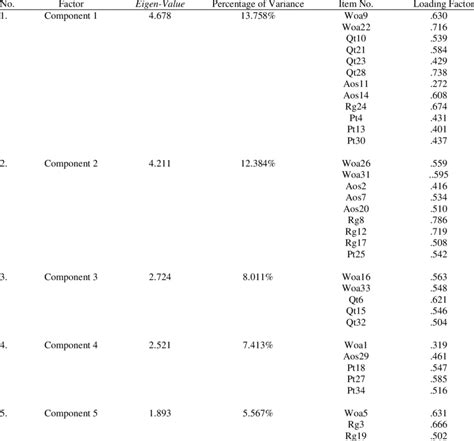 exploratory factor analysis as comparison download scientific diagram