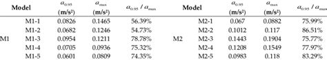 Numerical Size Relationship Between Different Models A095 And Amax