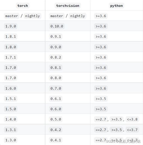 Rknn模型部署（2）——环境配置rknn Python Csdn博客