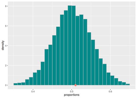 Chapter 4 Building Simulations Exploring Data Science With R And The