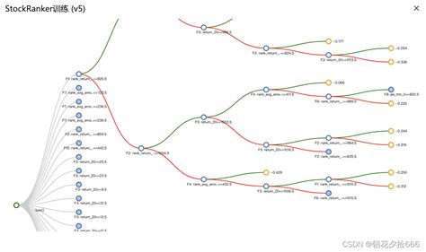 笔记：ai量化策略开发流程 基于bigquant平台（二） bigquantai怎么写策略 csdn博客