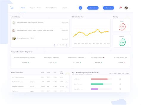 Ui Ux Design For Dashboard Analytics Project On Behance