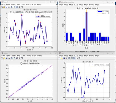 基于长短期记忆神经网络结合贝叶斯算法优化支持向量机 lstm bayes svm 的多变量回归预测 csdn博客