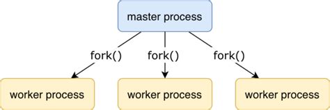 Kphp Compile And Run Php Code Up To 10 Times Faster Php Magazine Network
