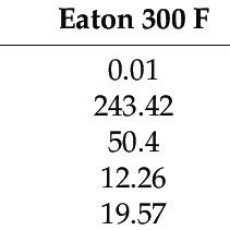 Python MATLAB Simulink PMS Flow Chart Download Scientific Diagram