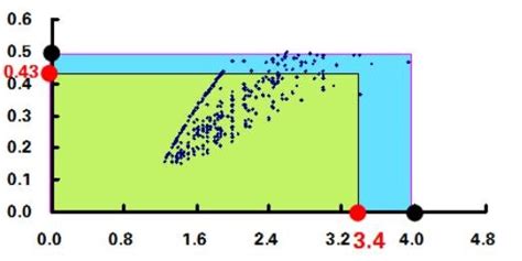 Relationship Diagram Of Interlayer Permeability Range Coefficient Of