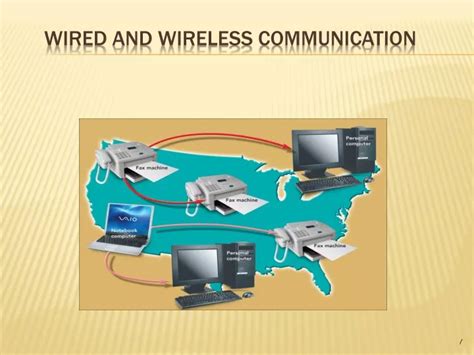 Types Of Communication Wired And Wireless At Carmen Decker Blog