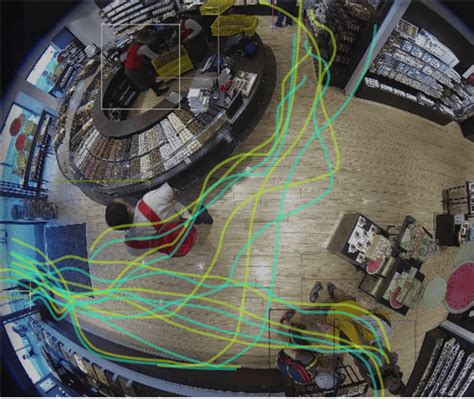 Computer Vision For Retail Visoai