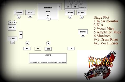 Skynnyn Lynnyrd Book Us Stage Plot Layout
