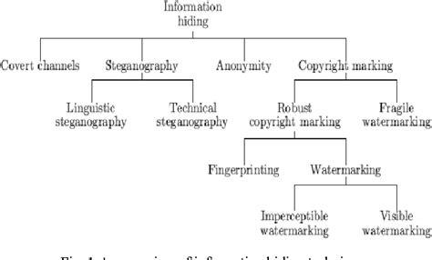 figure 1 from a modified approach of fragile watermarking using local binary pattern lbp