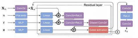 一文总结扩散模型（diffusion Model）在时间序列中的应用 Aix Aigc专属社区 51ctocom
