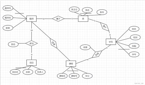 Mysql笔记 Csdn博客