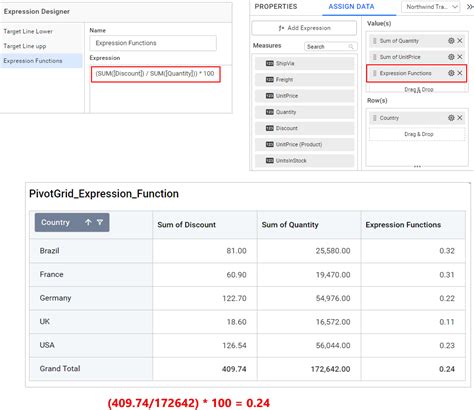 Best Practices For Handling Aggregated Expressions In Pivot Grid Widget