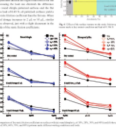 Effect Of The Surface Texture On The Static Friction Performance Under Download Scientific