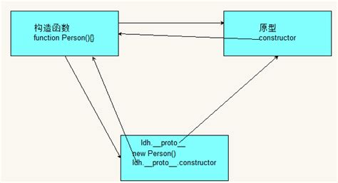 JavaScript进阶day03 深入面向对象 CSDN博客
