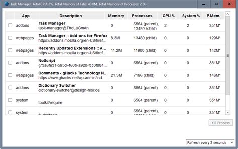 Firefox Task Manager Extension GHacks Tech News