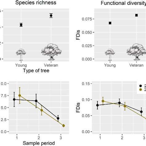 Estimates From The Models That Predicted Species Richness Left Plot Download Scientific