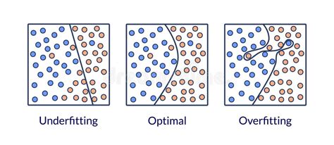 Overfitting Stock Illustrations 361 Overfitting Stock Illustrations