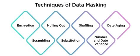 Data Masking Protecting Sensitive Information