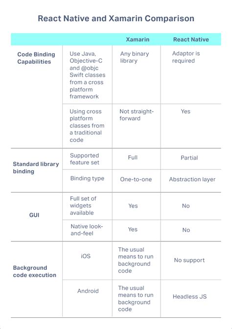 Xamarin Vs React Native The Best Cross Platform Frameworks In