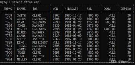 Mysql操作入门（六） 分组函数具体使用，group By 使用mysql 分组函数可以用在where里吗 Csdn博客