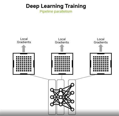Gtc 2023 Scaling Deep Learning Training：fast Inter Gpu Communication With Nccl Sharlayan