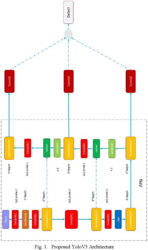 Figure 1 From Enhancing Traffic Management With Yolov5 Based Ambulance Tracking System