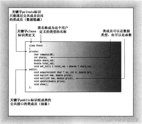 第10章 对象和类 1 Csdn博客 第10章 对象和类 1 Csdn博客