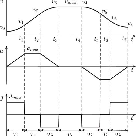Test Curve And Its Curvature Curve A Butterfly Shaped Curve B Curvature Download Scientific
