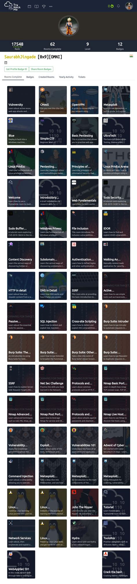 Tryhackme Hacking Kalilinux Saurabh Jingade