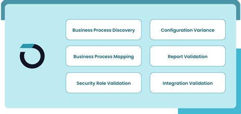 How Continuous Testing Ensures A Seamless Oracle Cloud Migration