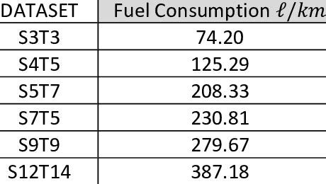 Average Fuel Consumption For All Datasets Download Scientific Diagram