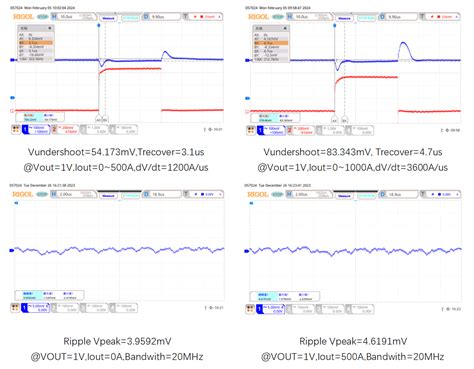 新品发布 能利芯科技推出全新12v转1v高密度电源模块——vr12n80u1009baa 能利芯科技有限公司