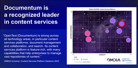 Integrating Data Backup And Restore Technologies With Opentext™︎ Documentum™︎ Content Management