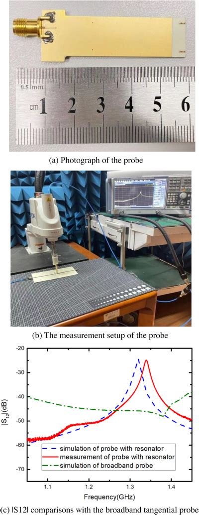 A Photograph Of The Probe B The Measurement Setup Of The Probe Download Scientific