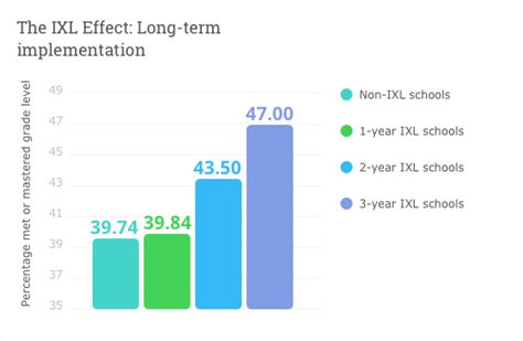 IXL IXL Effect