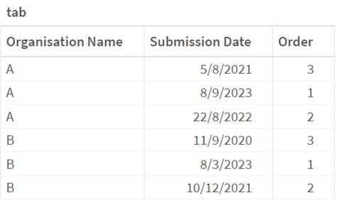 Calculated Field Expression Qlik Community 2162040